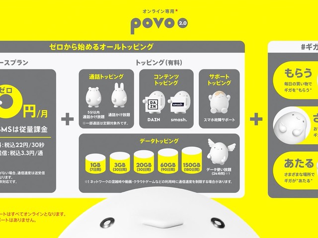 基本料金0円の「povo2.0」は今週29日に開始 端末補償のトッピングも追加（アスキー）