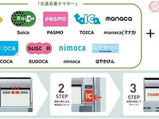 Suica・ICOCA・楽天Edyなどのチャージ、セブン銀ATMでOKに（乗りものニュース）