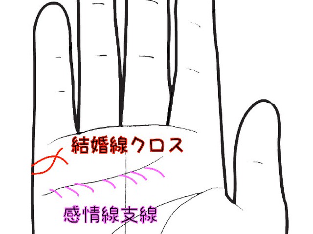 「ダメ男・ダメ女」あるある恋愛NG手相教えて♡太陽さん（ananweb）