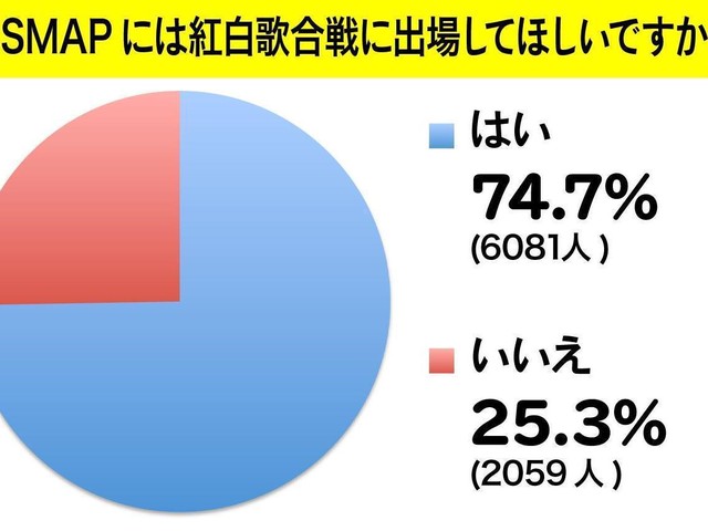 SMAPファン紅白出てほしくない派「見るのは辛すぎる」（週刊女性PRIME）