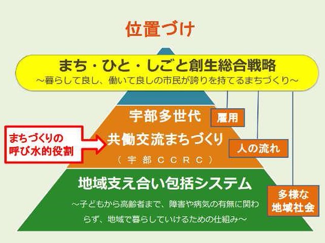 平成の姥捨て山か地方創生の切り札か 日本版CCRC構想（ZUU online）