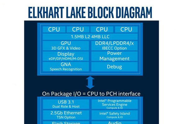 Ice Lake-SPは2021年第1四半期に遅延、Elkhart Lakeの機能追加に仰天 インテル CPUロードマップ（アスキー）