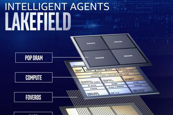 発表されたLakefieldはカスタマイズ版Windows10向け インテル CPUロードマップ（アスキー）