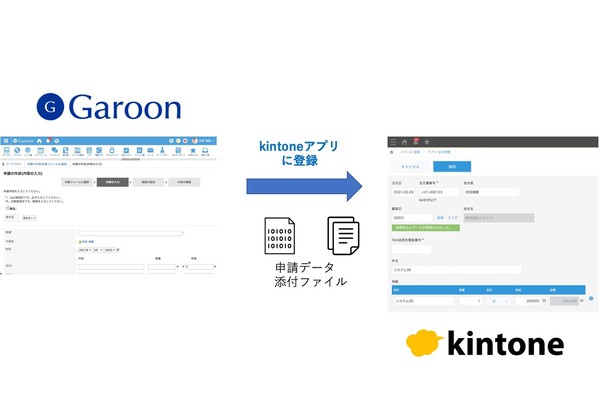 Garoonとkintoneのデータを連携するGaroonプラグインの提供開始（アスキー）