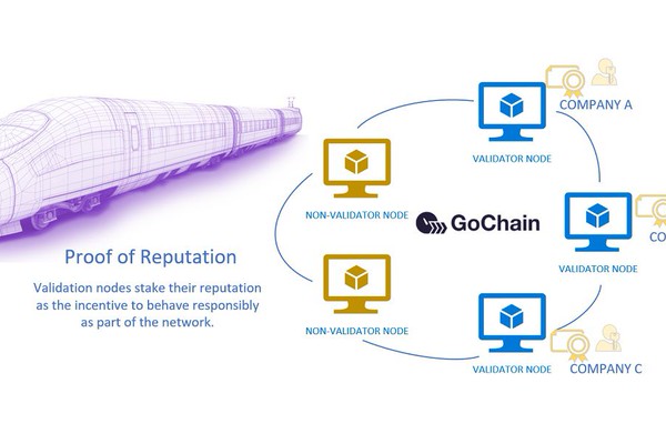 ブロックチェーン「GoChain」がAzure Market Placeから展開可能に（アスキー）