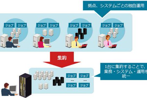 AWSやAzure、Zabbixの管理も可能になった「JP1 Version 11.5」（アスキー）