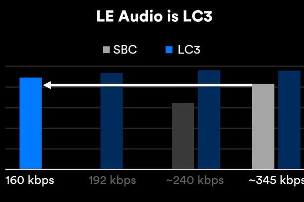 混沌としたBluetoothの高音質コーデック、新標準LE Audio／LC3の立ち位置は？（アスキー）