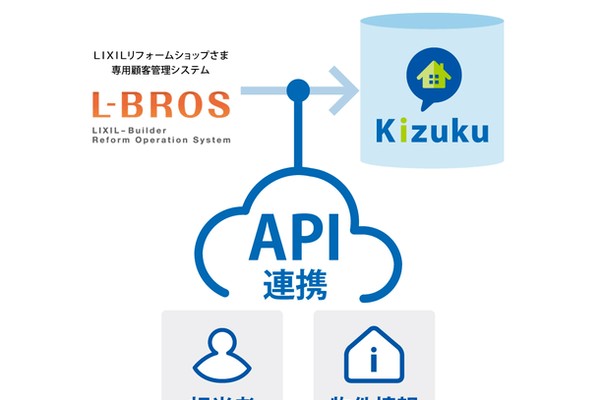 「LIXILリフォームショップ」向けの専用版を開発！「Kizuku／キズク」（Dtimes）