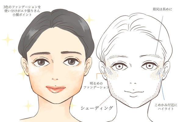 エラ張り、面長…デカ顔タイプ別「小顔に見える」簡単メイクテク #70（ananweb）